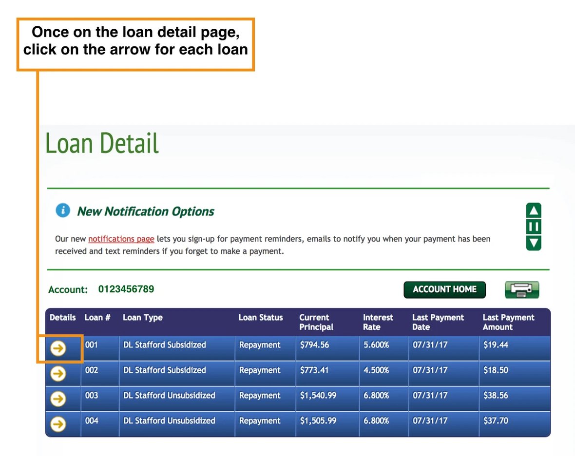 Student Loan Resources | ChangEd